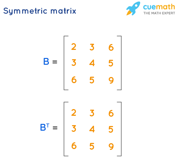 Symmetric Matrix Definition Properties Examples Symmetric Matrices