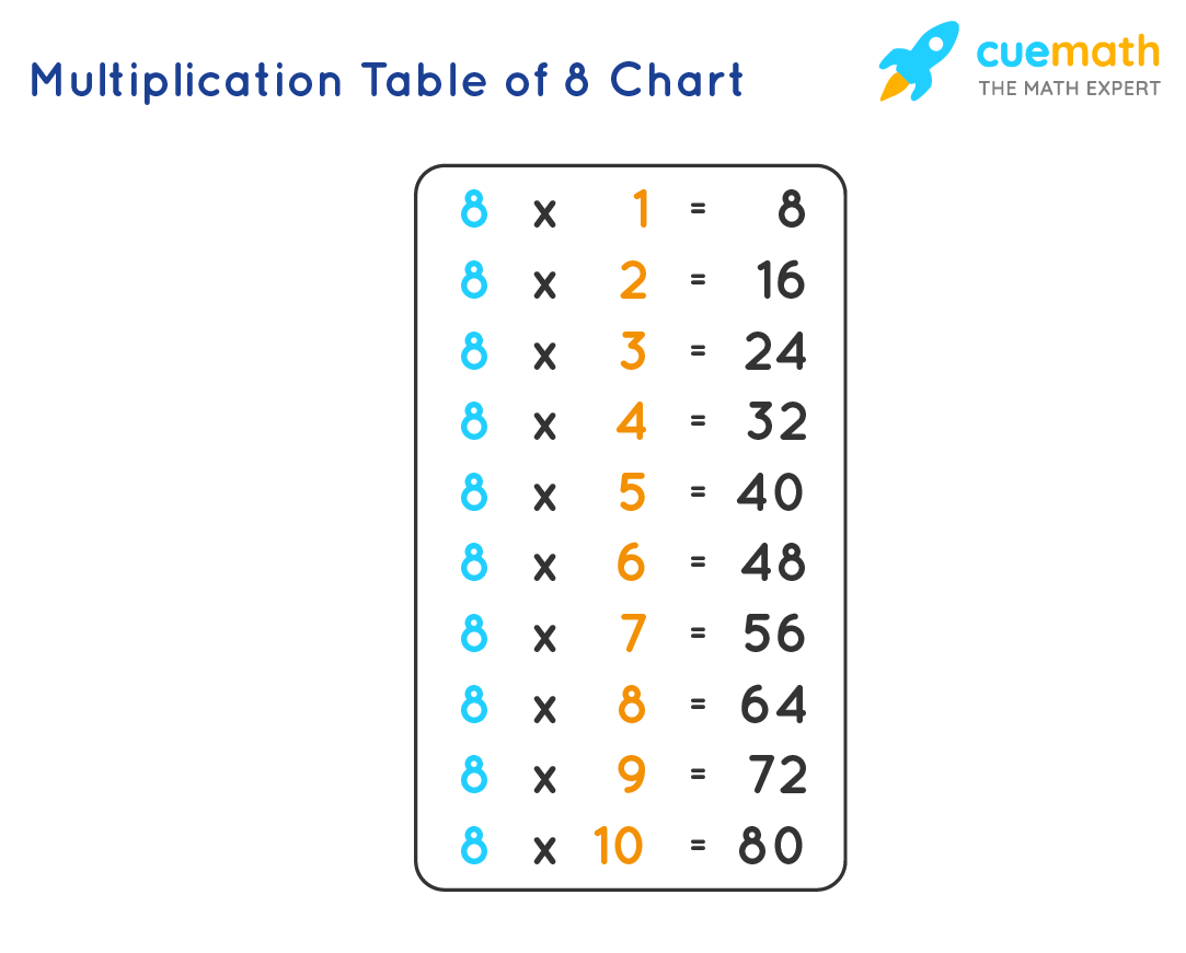 How To Learn The 8 Times Table Career Keg