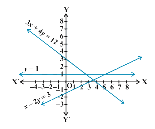 Solve The Following System Of Inequalities Graphically X 2 Y ≤ 3 3x