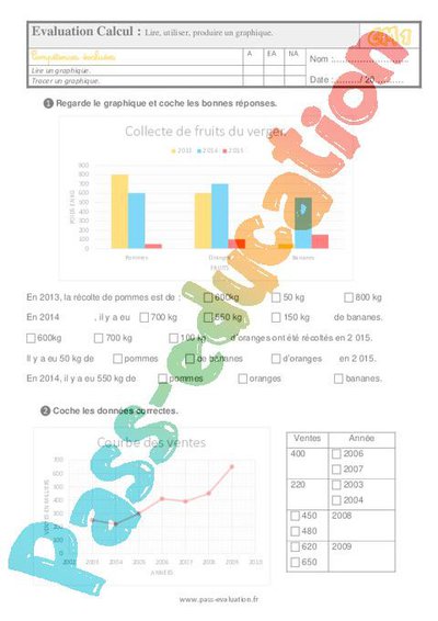 Lire Utiliser Produire Un Graphique Au Cm1 Evaluation Qcm Quiz