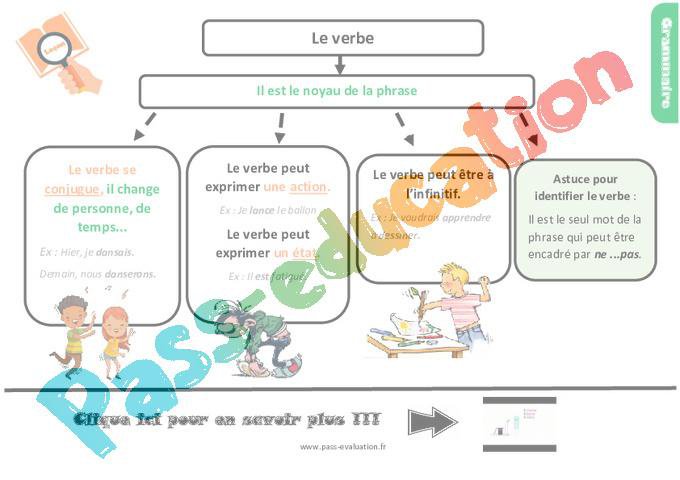 Evaluation Et Bilan Pour Le Cm1 Sur Le Verbe Pdf à Imprimer Par Pass