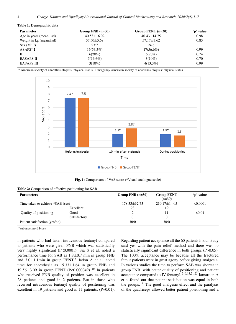 International Journal Of Clinical Biochemistry And Research Template