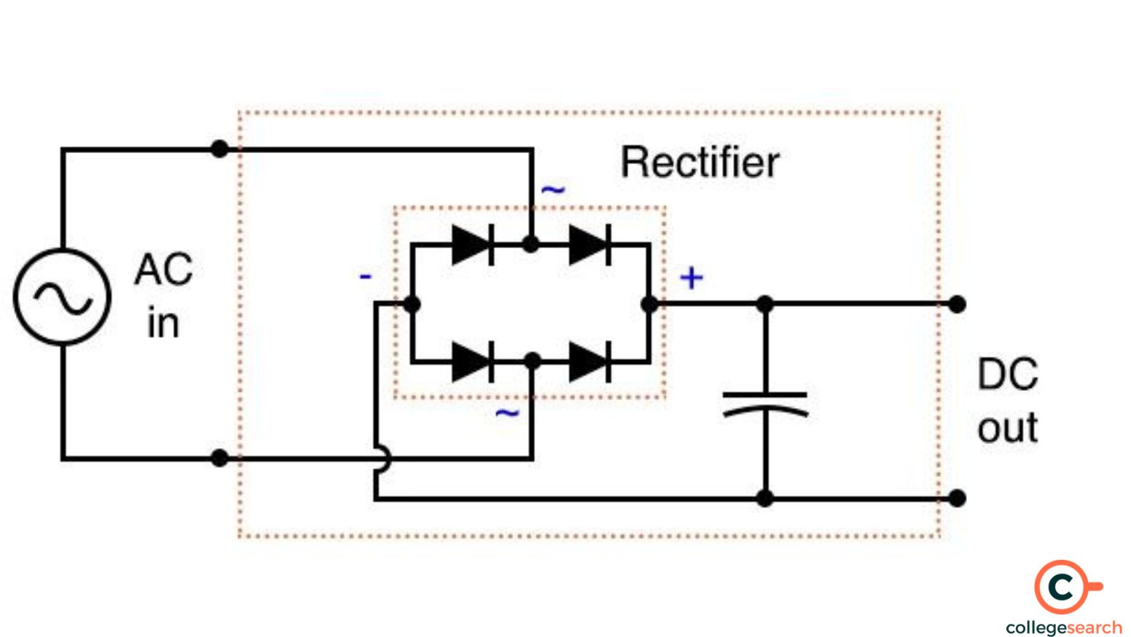 Rectifier Definition Types Application Uses And Working Principle