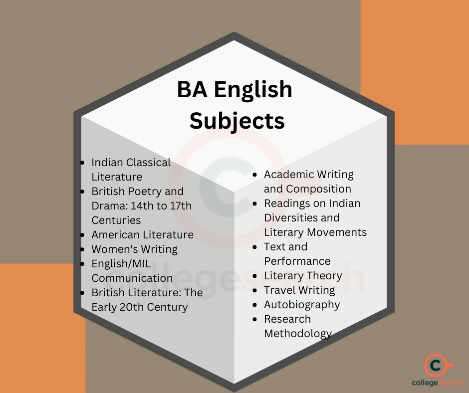 Ba English Course Details Admission Eligibility Fees Jobs Salary 2024