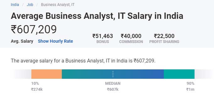 Business Analyst Salary In India 2024 For Freshers And Experienced