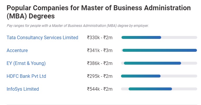 Mba Salary In India In 2024 For Freshers And Experienced Upgrad Blog