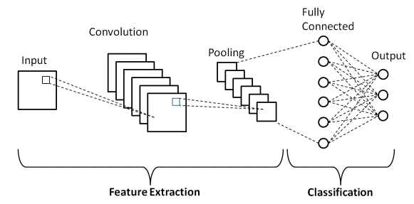 Image Classification In Cnn Everything You Need To Know Upgrad Blog