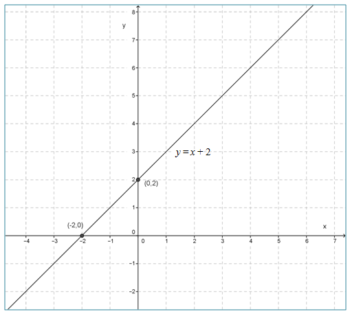 Contoh Soal Fungsi Linear Dan Grafiknya Contoh Soal Terbaru