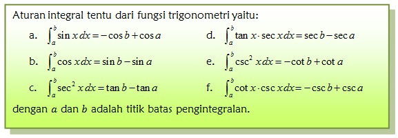 Contoh Soal Integral Tentu Fungsi Trigonometri Jegeristik