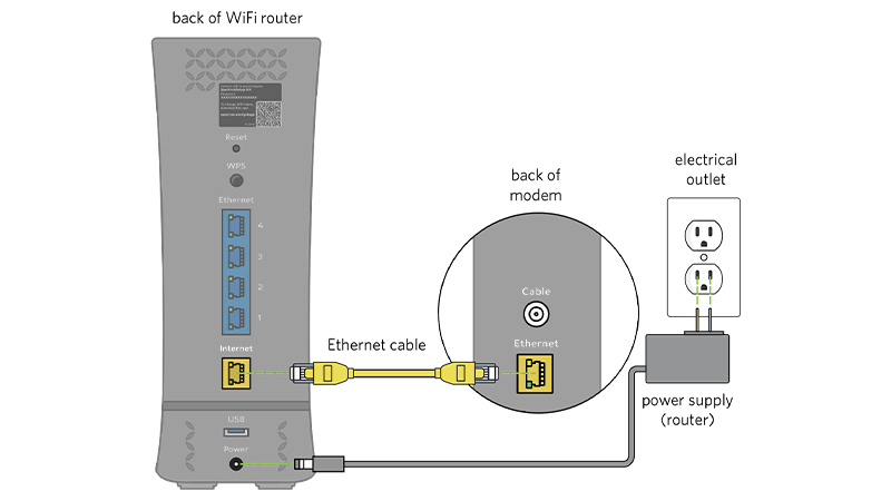 How To Login To Spectrum Router 2024