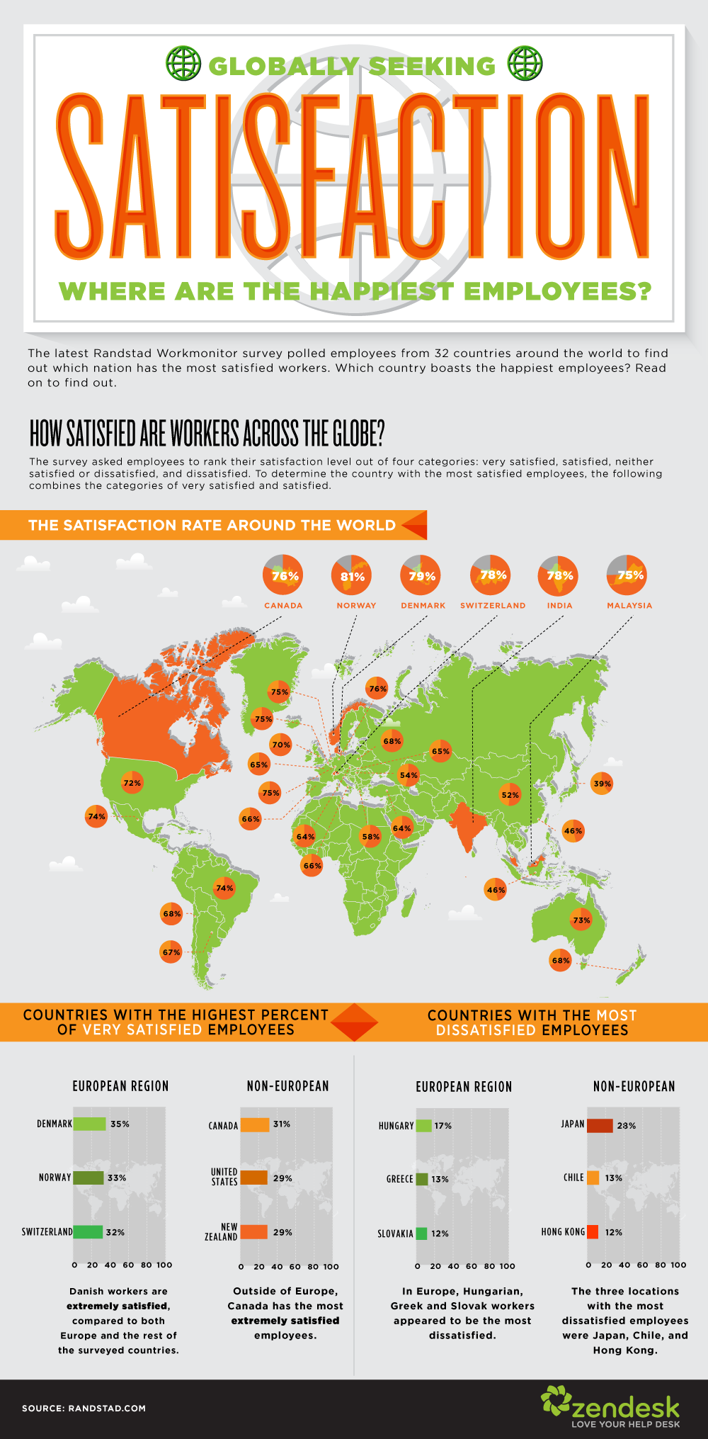 Infographic Where Are The Happiest Employees Zendesk Blog