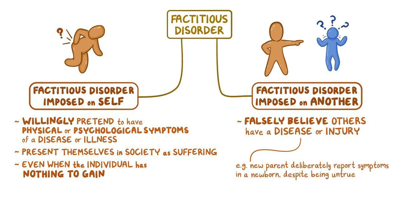 Somatic Symptom Disorders Clinical Practice Osmosis