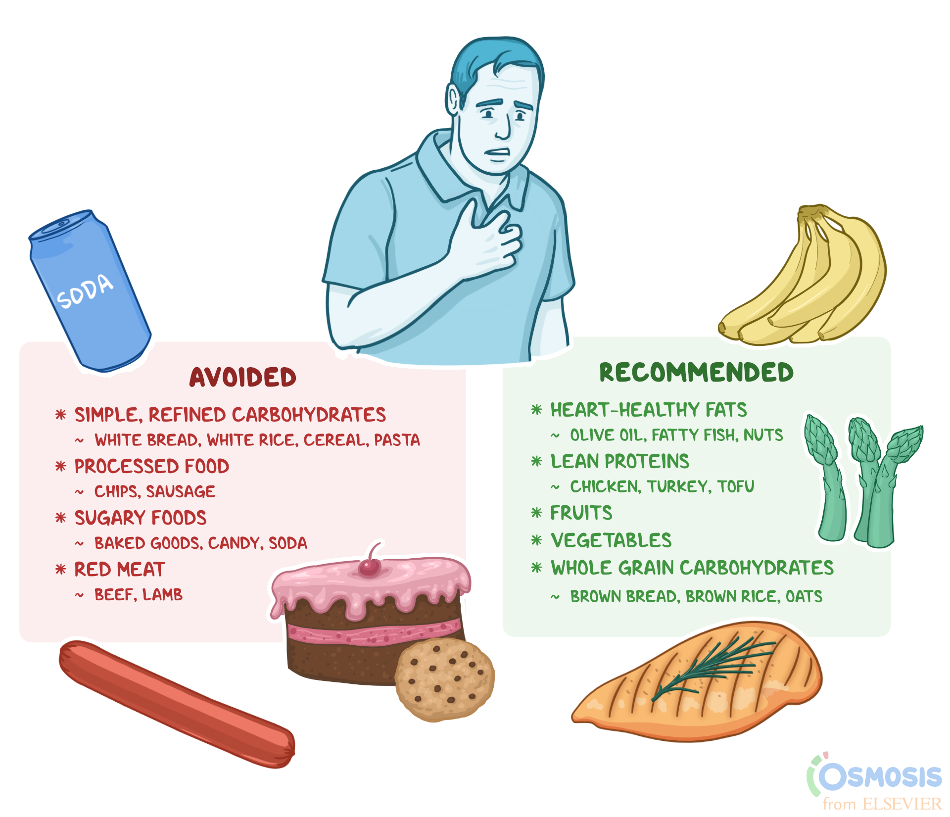 Cardiac Diet What It Is Foods To Consume Foods To Avoid And More