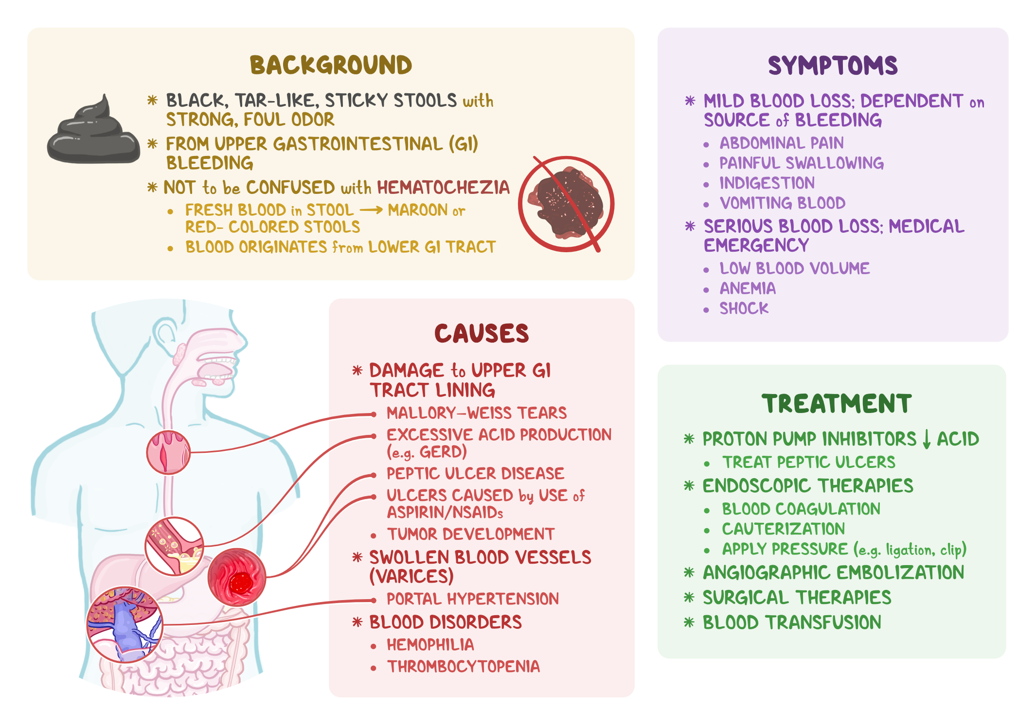 Osmosis Melena What Is It Causes Symptoms Bleeding Treatment Sexiz Pix