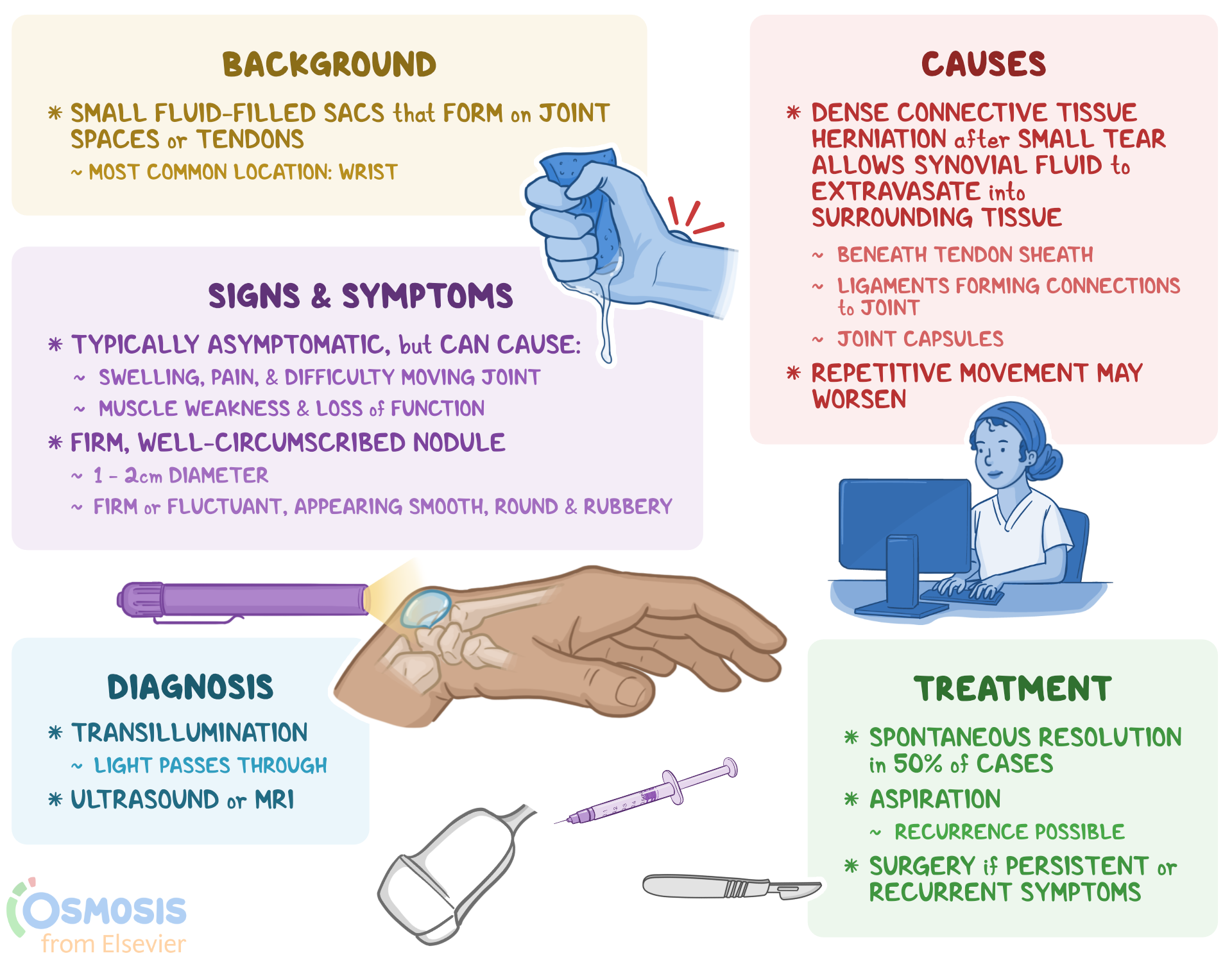 Ganglion Cyst What Is It Causes Symptoms And More Osmosis