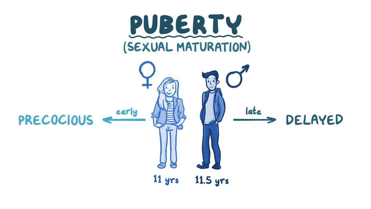 Delayed Puberty