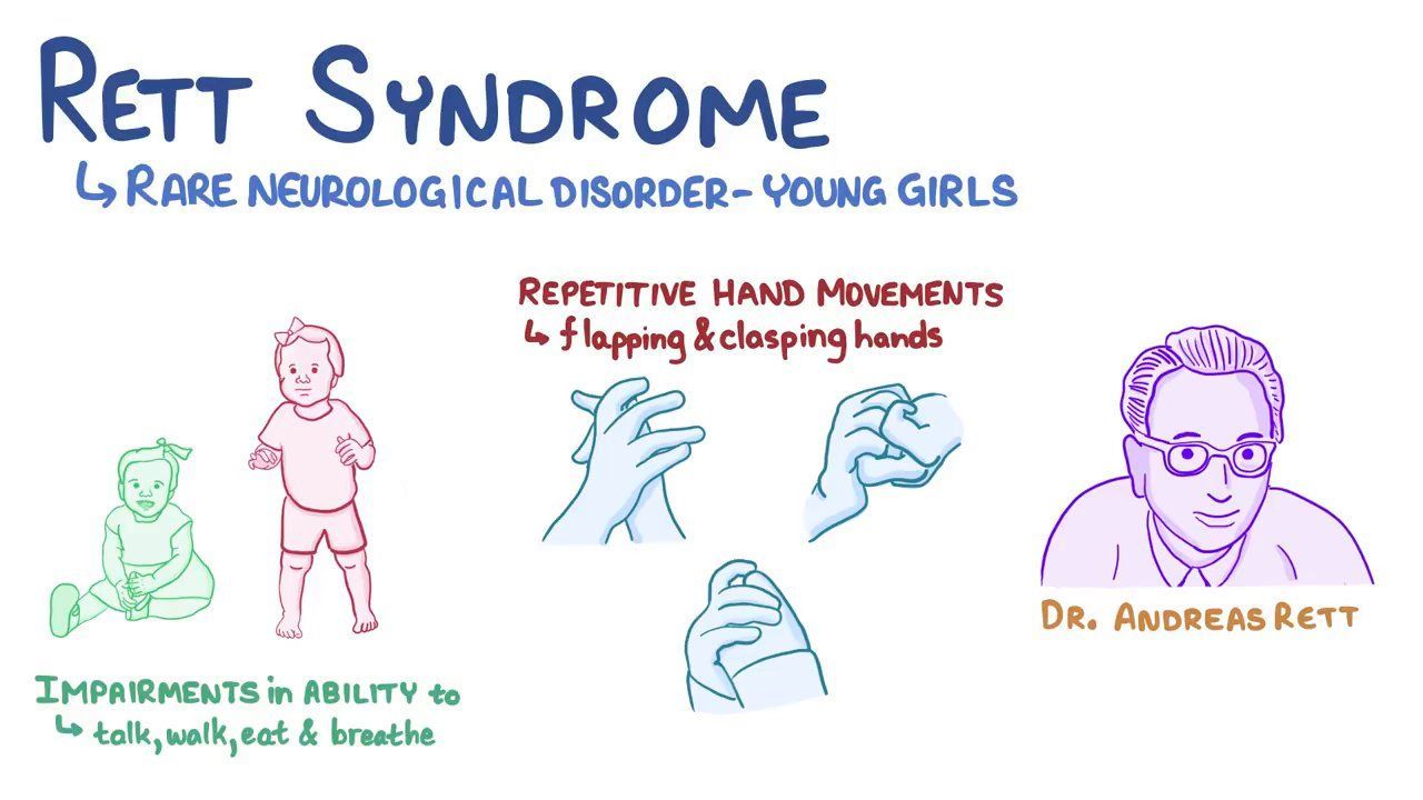 Rett Syndrome Wiki