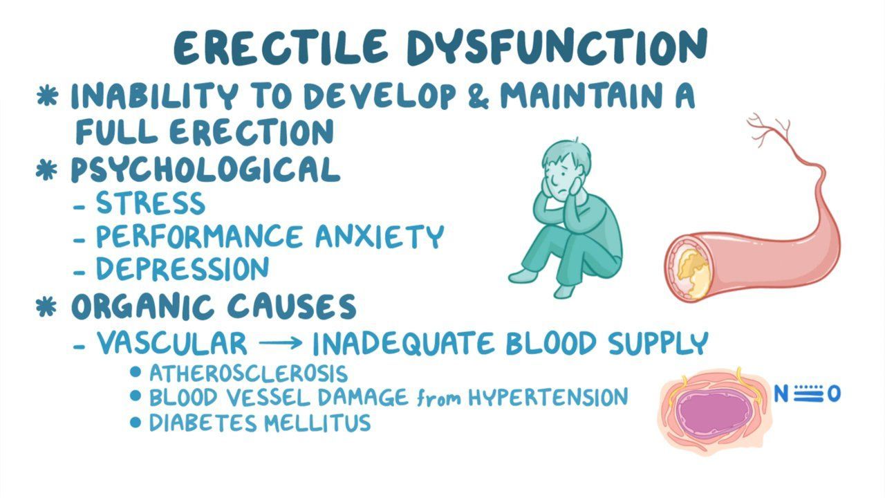 Erectile Dysfunction Osmosis