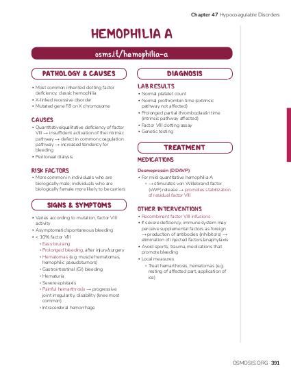 Hemophilia Video Causes And Meaning Osmosis