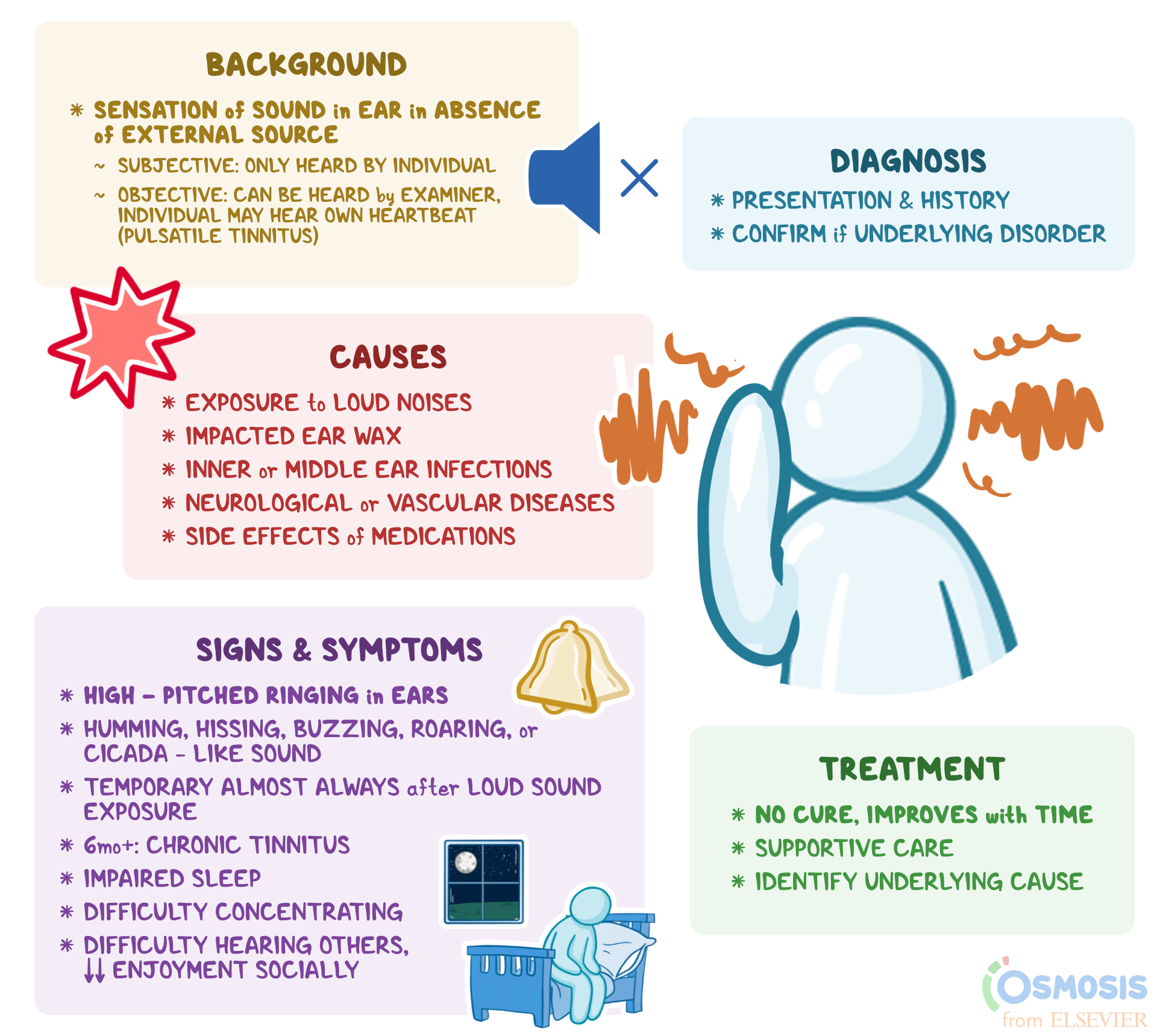 Tinnitus What Is It Causes Treatment And More Osmosis 50 Off