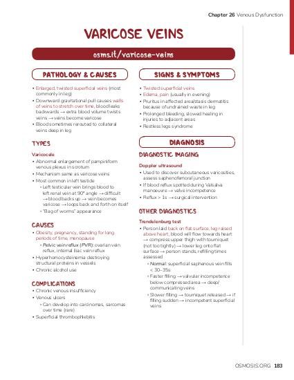 Deep Vein Thrombosis Osmosis