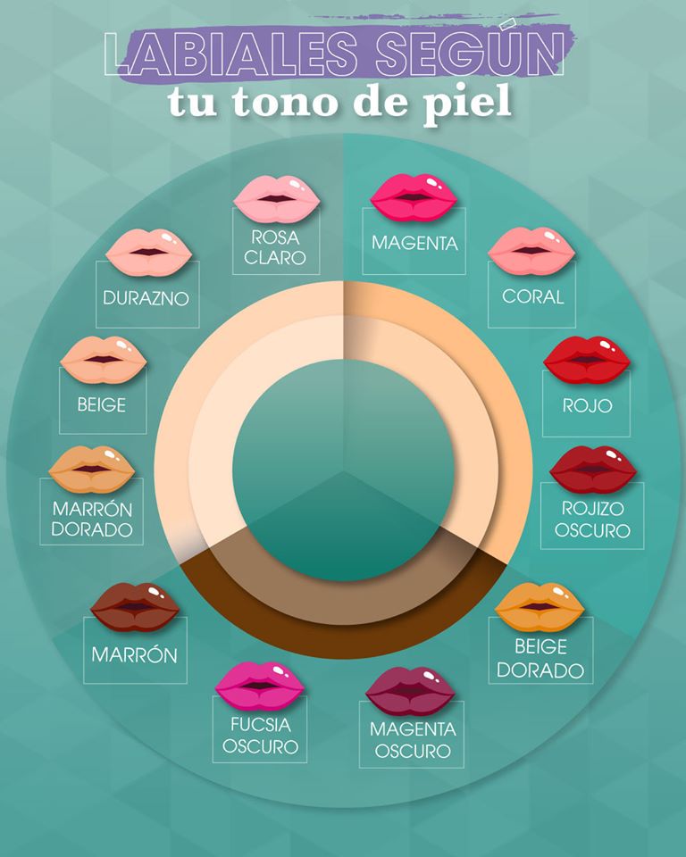 ¿cómo Escoger El Labial Perfecto Para Ti Maschic Maschic