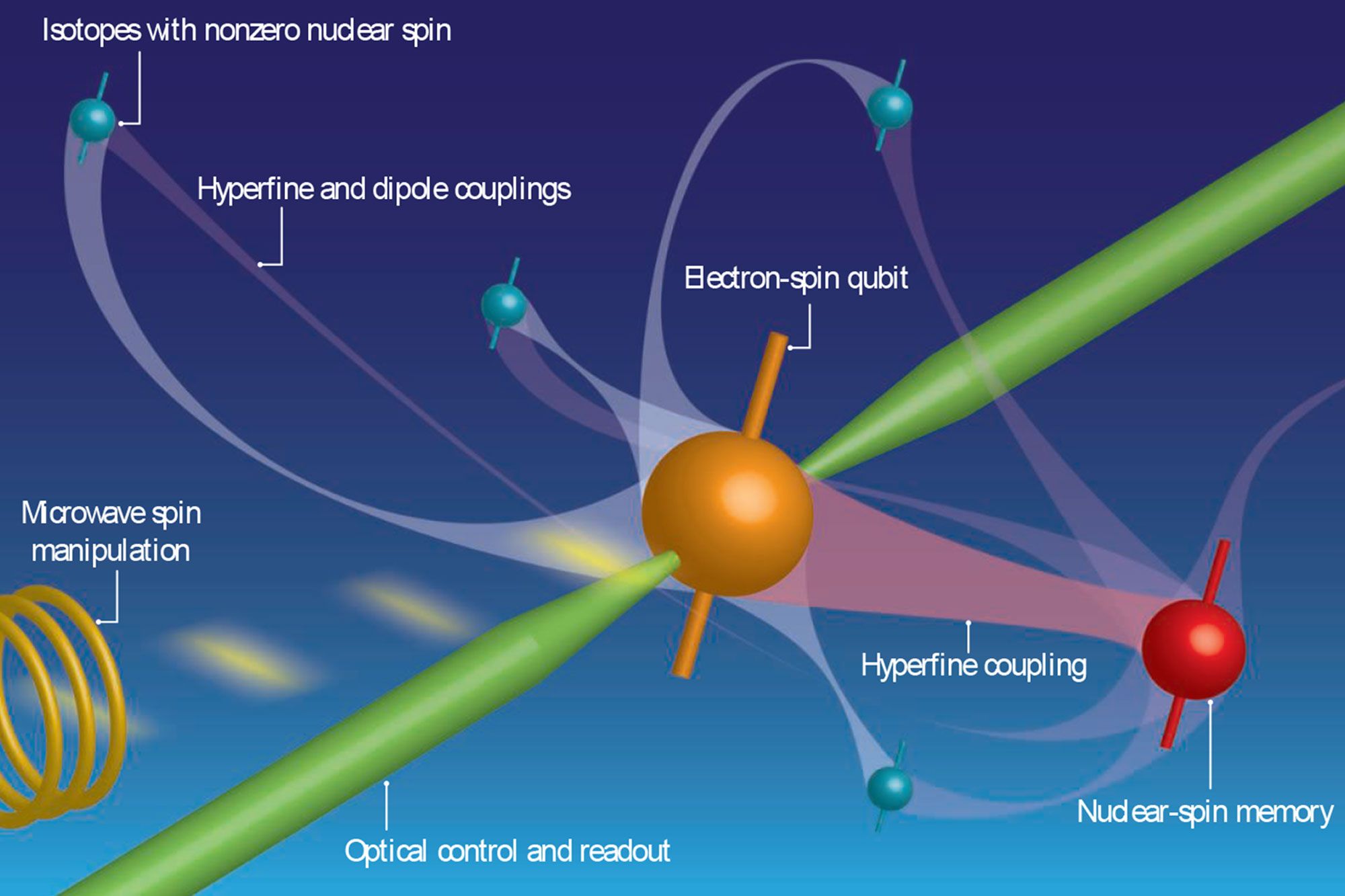 Spintronics College Of Science