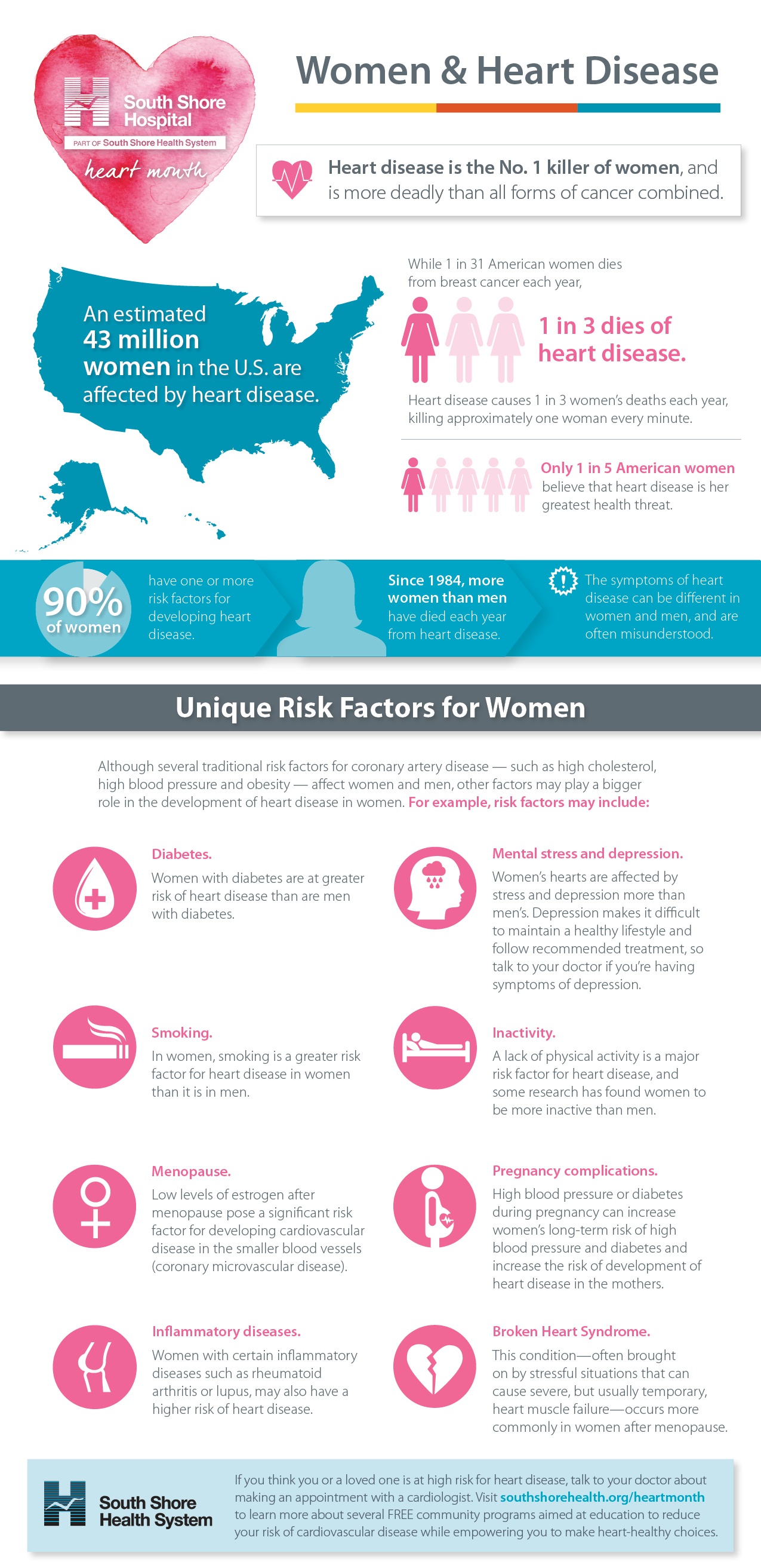 Women And Heart Disease Infographic South Shore Health