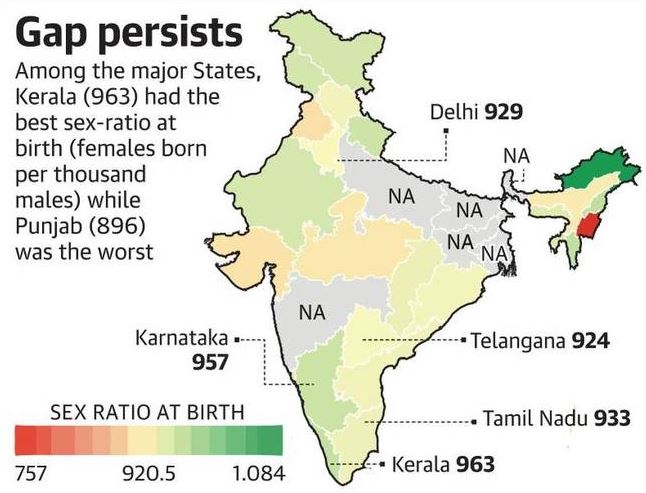 Sex Ratio In India Civilsdaily
