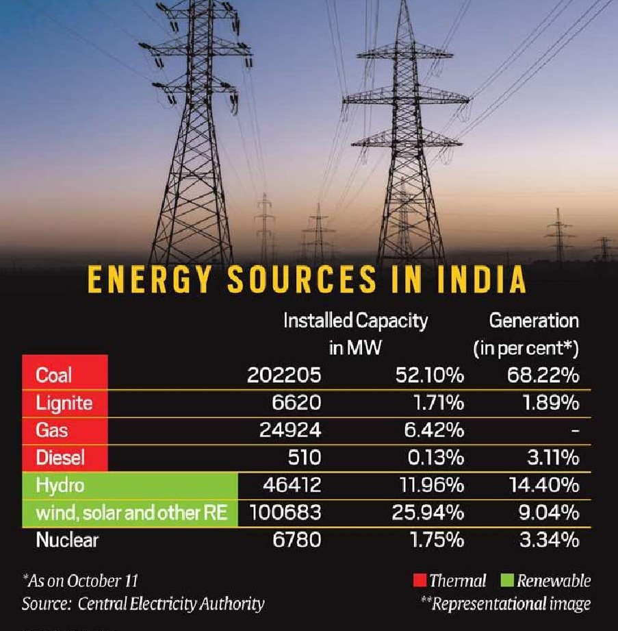 Burning Issue Indias Coal Crisis Civilsdaily