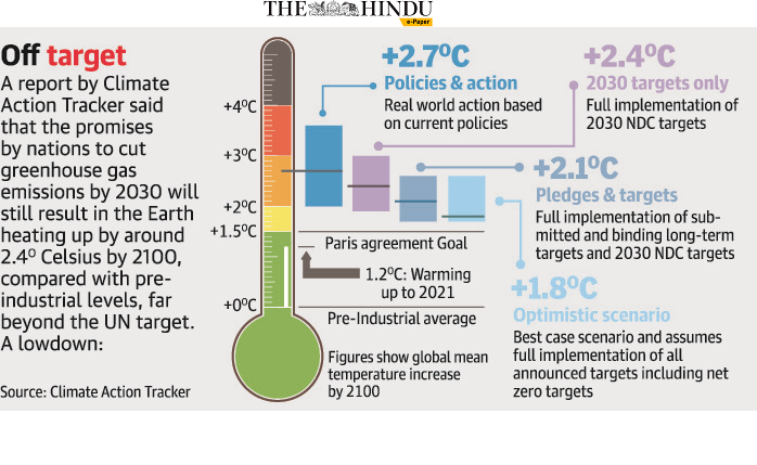 Glasgow Climate Pact Cop26 Civilsdaily