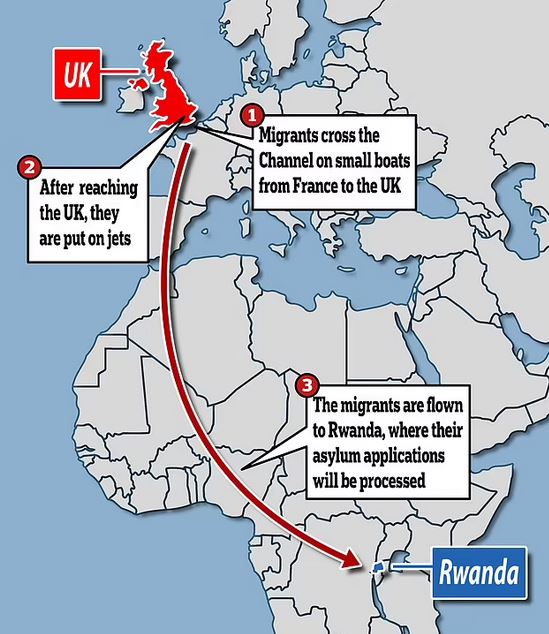 What Is The Uk Rwanda Asylum Plan Civilsdaily