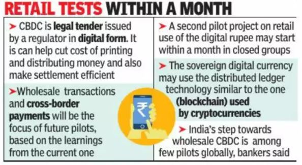 Launching Of The Digital Rupee Pilot Project Civilsdaily