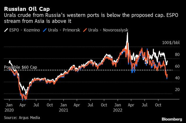 Sansad Tv Perspective Russian Oil Price Cap Civilsdaily