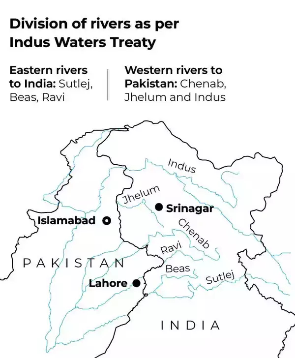 India Sends Notice To Pakistan To Amend 1960 Indus Water Treaty