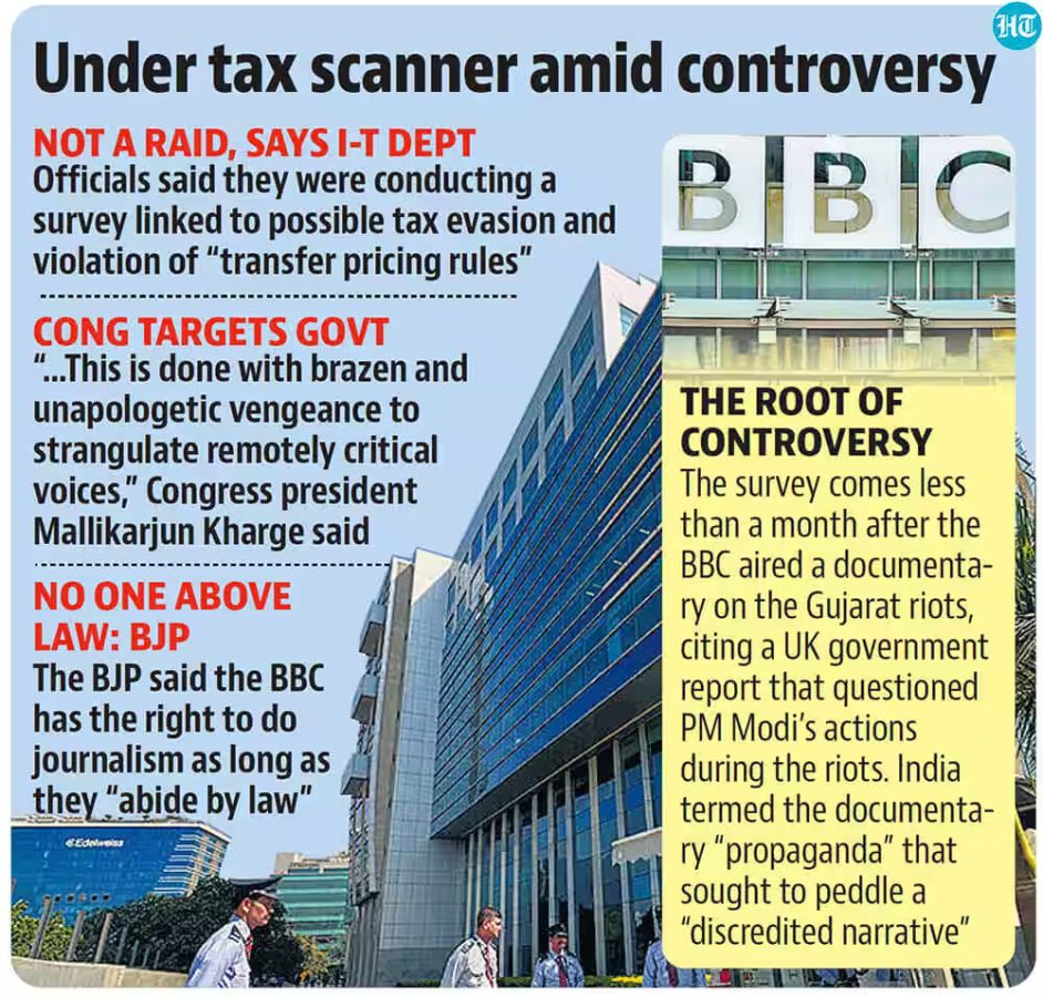 Income Tax Dept Surveys Bbc Over Transfer Pricing Allegations