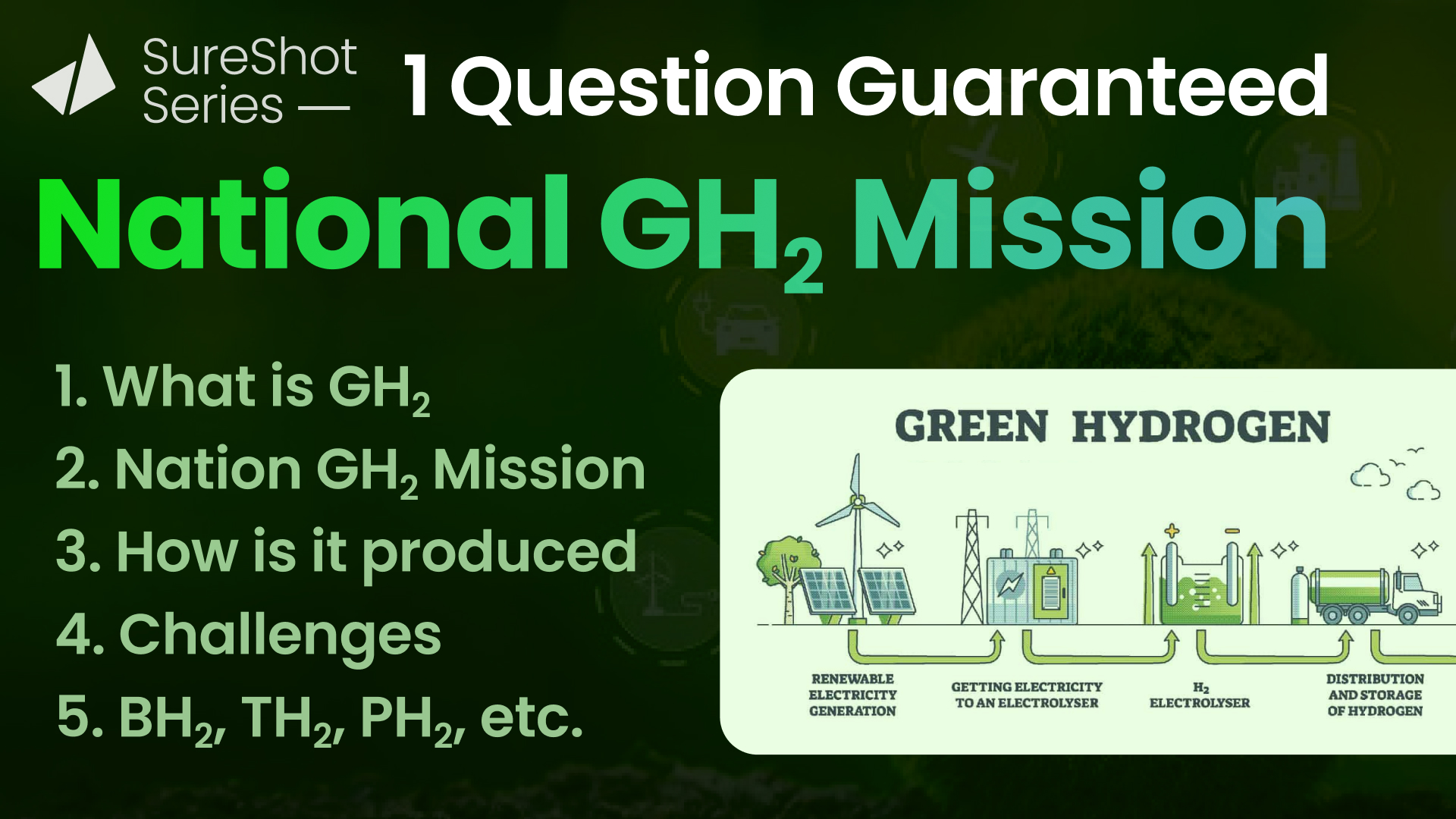 Sureshot National Green Hydrogen Mission Civilsdaily