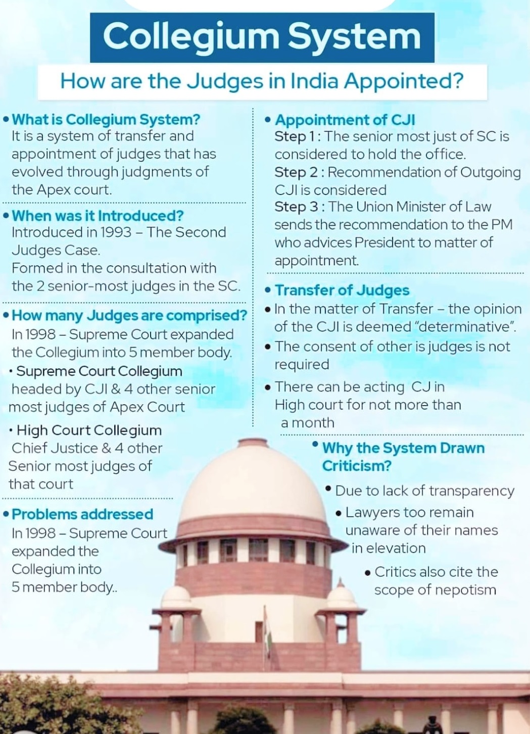 Sc Collegium Proposes New Cjs To 7 High Courts Civilsdaily