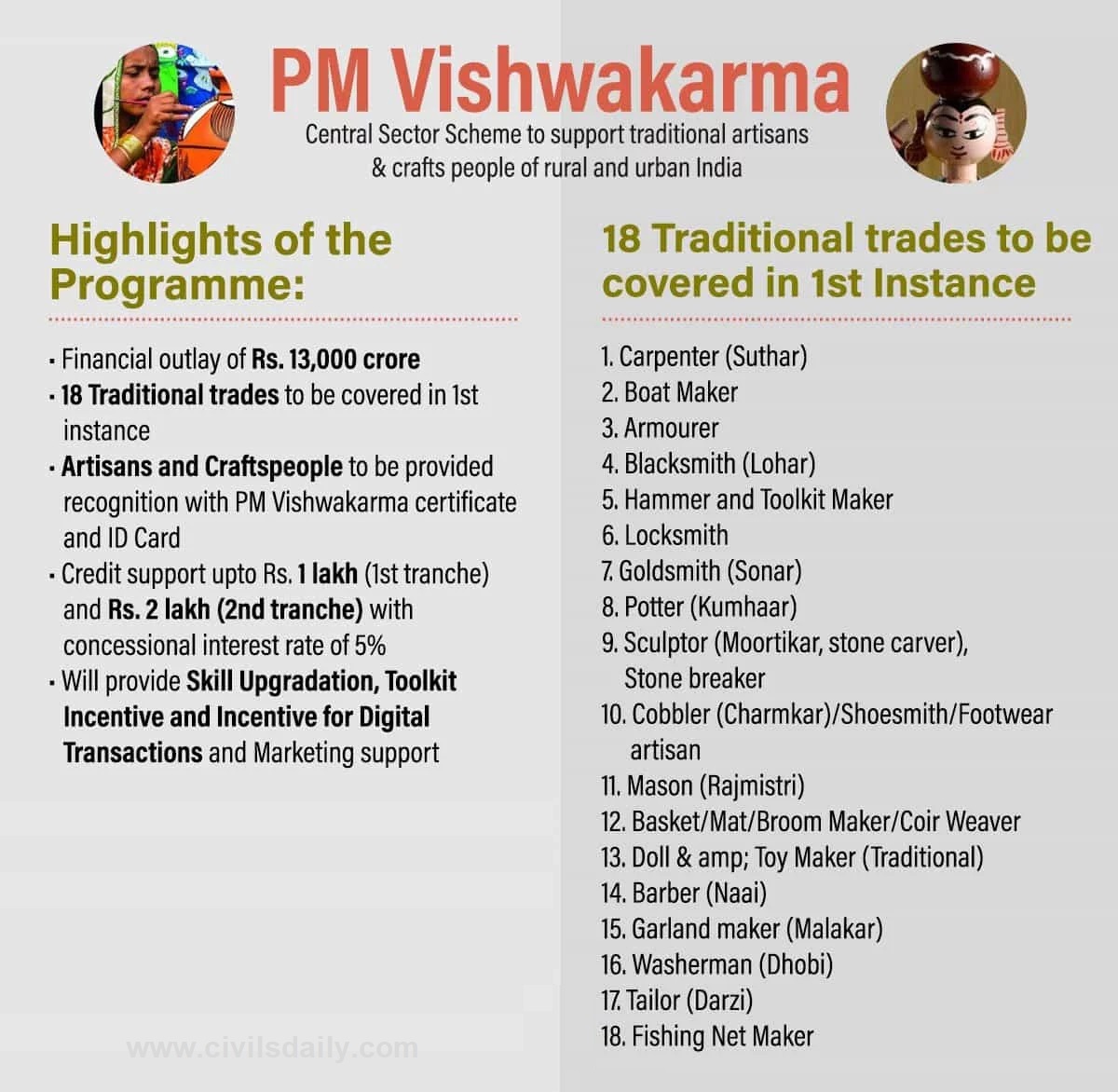 Pm Vishwakarma Scheme Empowering Traditional Craftspeople Civilsdaily