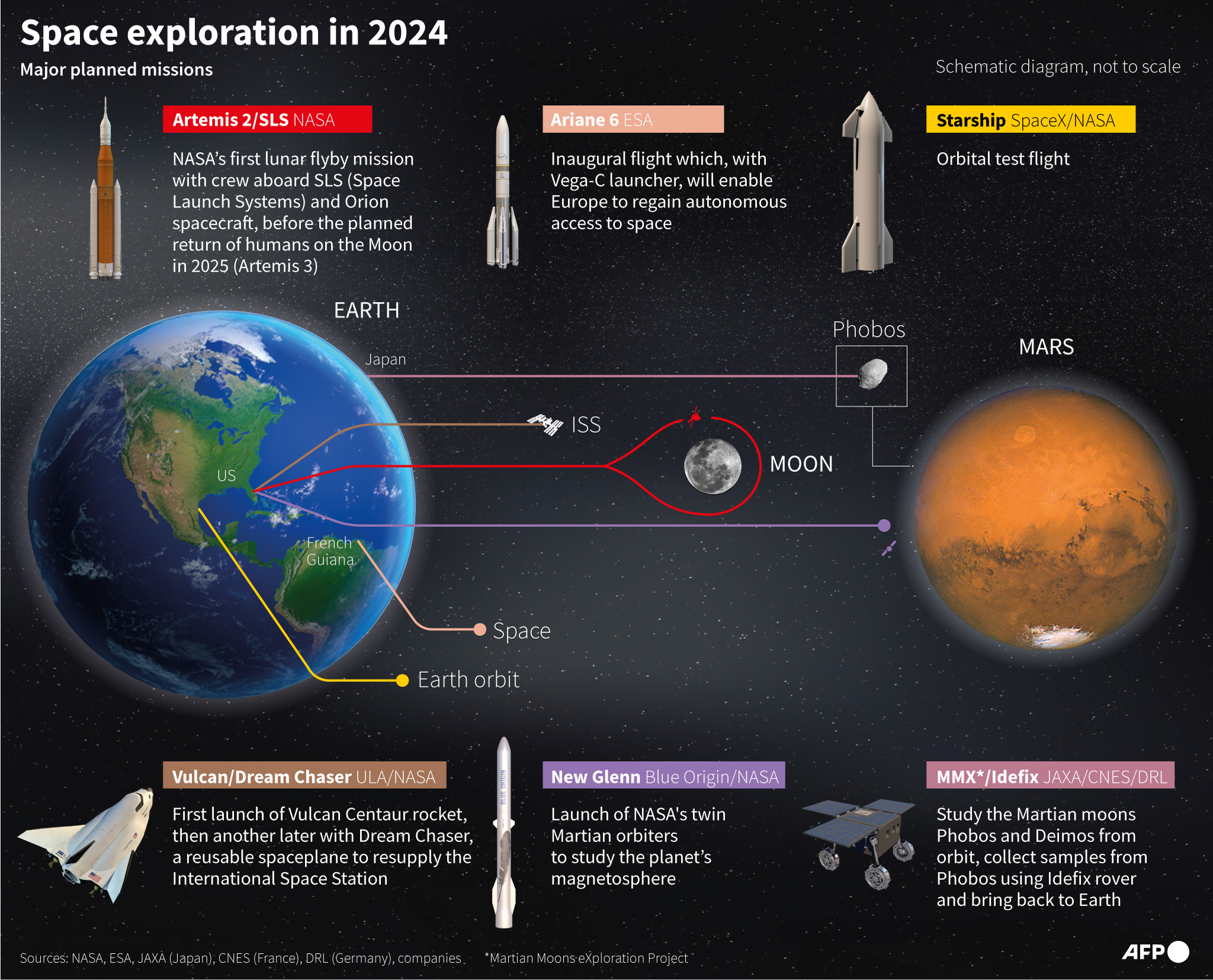 Space Exploration In 2024 Key Missions And Scientific Endeavors