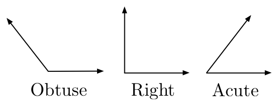 Angles Brilliant Math And Science Wiki