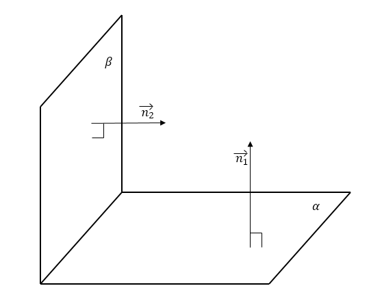 3d Coordinate Geometry Perpendicular Planes Brilliant Math