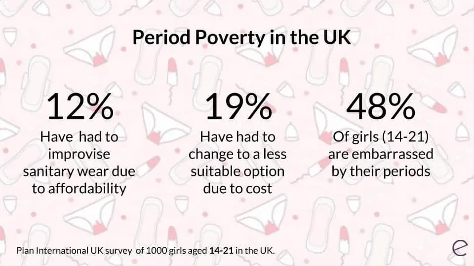 Period Poverty Everything You Need To Know Elara Care