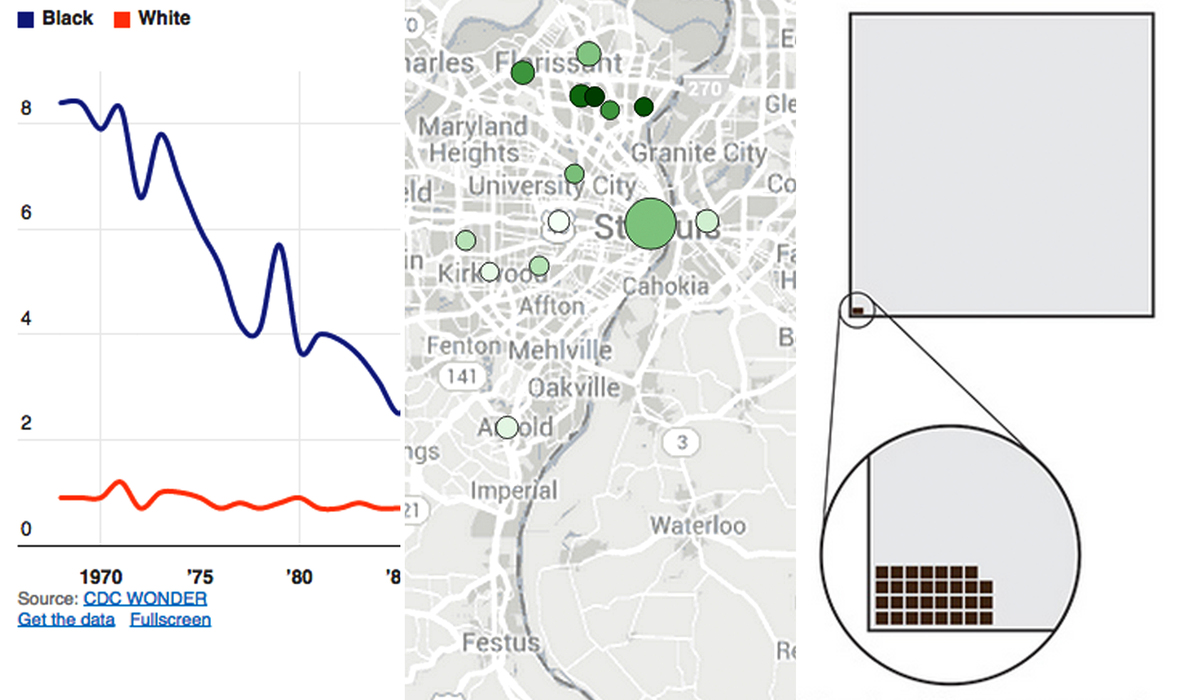 What Weve Learned About Racial Disparity In Policing Since Ferguson