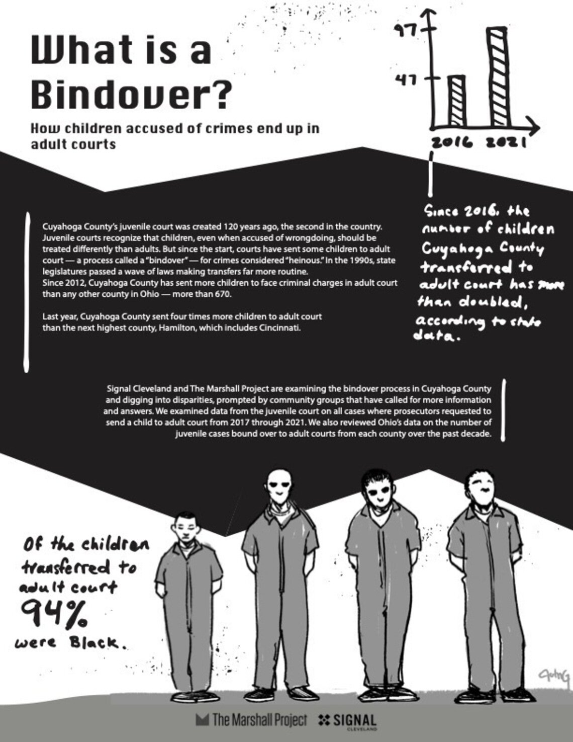 Whats A Bindover Your Guide To Ohios Court Process The Marshall