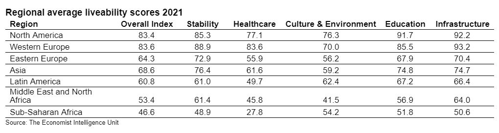 Eiu Liveability Ranking 2022 Full List Reading List 2022