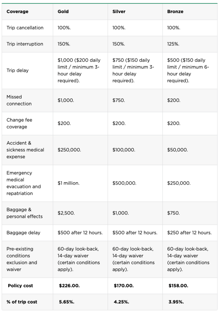 John Hancock Named Solid Travel Insurance Choice By Nerdwallet