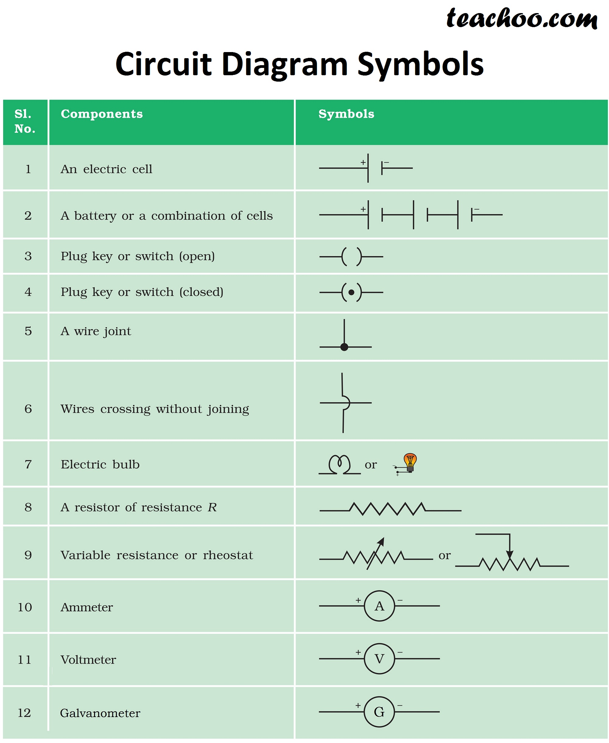 Schneider Electric Circuit Diagram Symbols