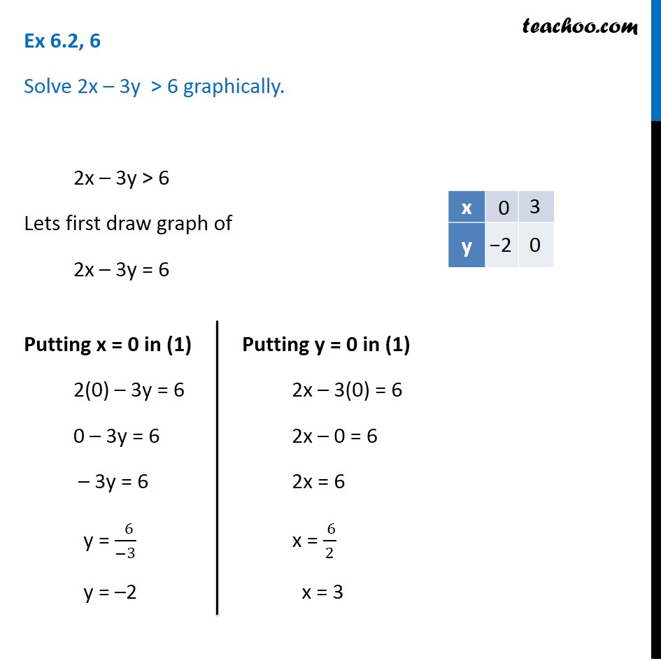 Question 6 Solve 2x 3y 6 Graphically Chapter 6 Class 11