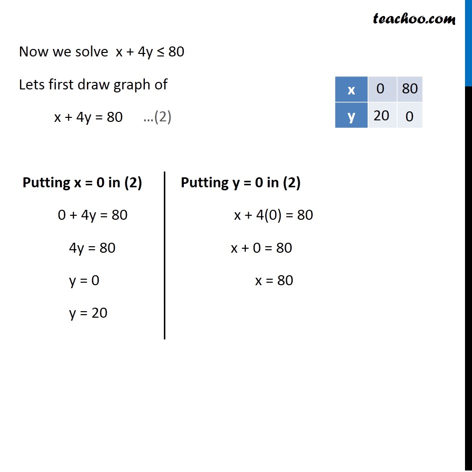 Question 14 Solve Graphically 3x 2y